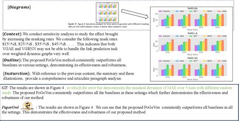 Mplug Paperowl Scientific Diagram Analysis With The Multimodal Large Language Model