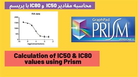 How To Calculate Ic50 Easy Method To Calculate Ic50 And Ic80 Using Graphpad Prism Youtube