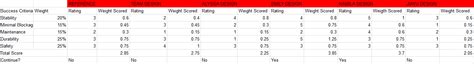 Concept Screening And Scoring Watts Scientific Concept Screening And Scoring Watts Scientific