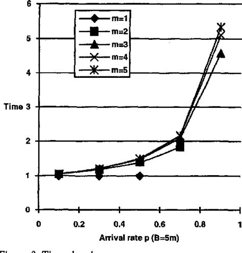 figure 3 from a performance model of space division atm switches with input and output queueing