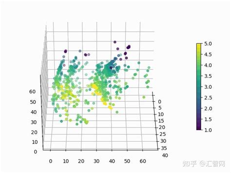 基于autoencoder的聚类分析 知乎