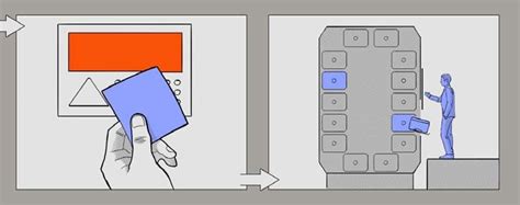 Utilization Scenario Stage 4 Download Scientific Diagram
