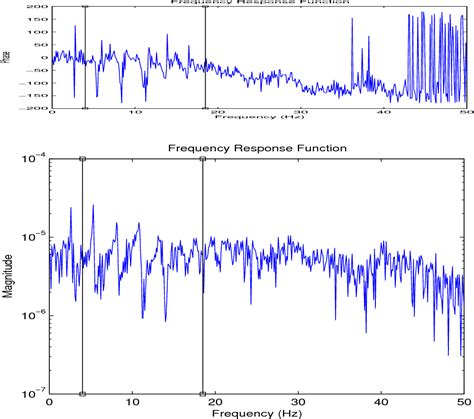 Figure 3 From A Low Order Implementation Of The Polyreference Least Squares Complex Frequency
