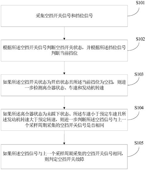 Vehicle Neutral Switch Fault Detection Method System And Vehicle