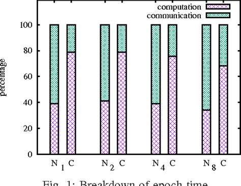 Figure 1 From An Efficient Distributed Stochastic Gradient Descent