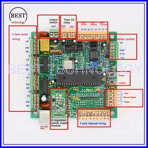 Axis Usb Cnc Controller Cnc Usb Interfész Kártya Usb Cnc Mk Mach Frissítés Vezérlőtábla