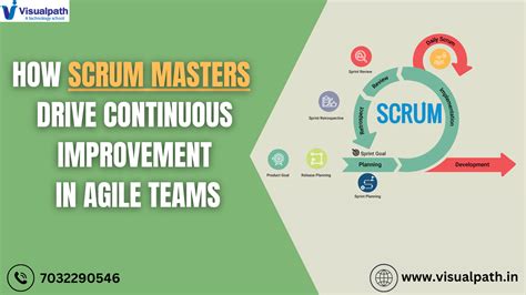 How Scrum Masters Drive Continuous Improvement In Agile Teams Best Software Training Institute