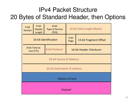 Topic 4 Network Layer Our Goals Ppt Download