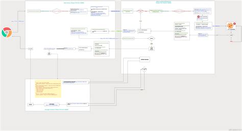 🍉spring Authorization Server 4 客户端、资源服务、授权服务 源码加流程细讲 再也不绕路 掘金