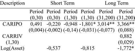 Summary Of Cross Section Regression Result 38 Ipo Download Scientific Diagram