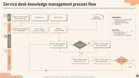 Service Desk Process Flow Slide Team
