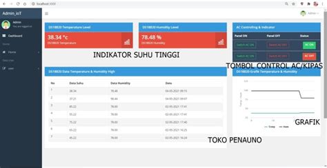 Jual ARDUINO MONITORING SUHU BERBASIS WEBSITE DENGAN DS18B20 NODEMCU IOT Kota Tangerang