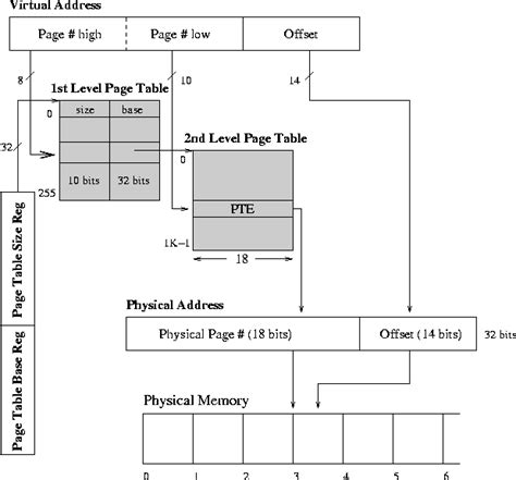 Two Level Multi Level Paging By Openstax Page 5 11 Jobilize