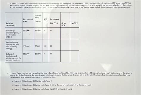 Solved 4 ﻿points ﻿evaluate These Three Technologies Used