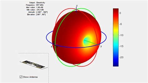 Using A Photo For Full Wave Antenna Analysis Matlab And Simulink