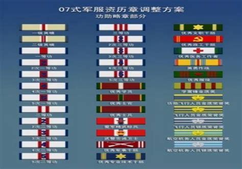 解放军新的勋表要来了风闻