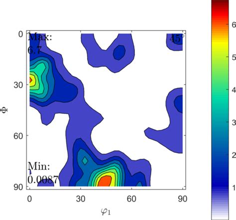Smoothing Of Calculated Odf With Mtex 50beta3 · Issue 310 · Mtex