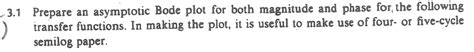 Solved Prepare An Asymptotic Bode Plot For Both Chegg
