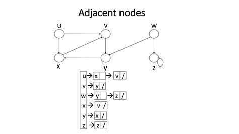 SOLUTION Depth First Search Graph Traversing In Advance Analysis Of