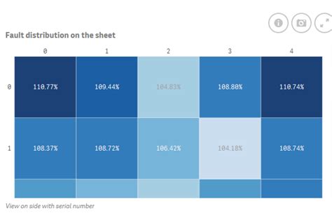 Qlik Sense 2 Dimensional Heatmap Qliksense Exten Qlik Community