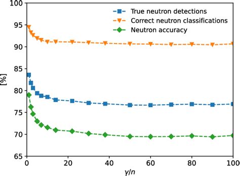 Figure 12 From Model Based Deep Learning Algorithm For Detection And