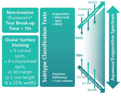 All In One Automated Measurement Of Ocular Surface Parameters Modern Optometry