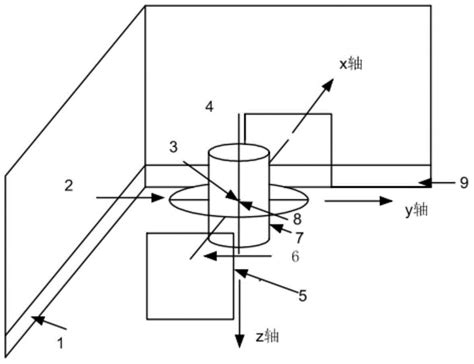 Fpga Field Programmable Gate Array Hardware Implementation Method Of Attitude Measuring System