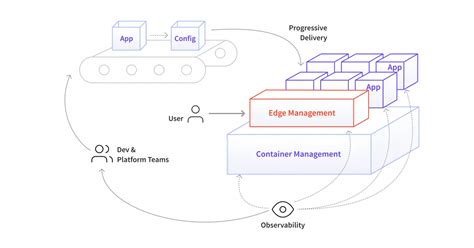 building robust kubernetes platform key cloud native integrations