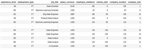 Machine Learning 101 Criterion Vs Predictor With Coded Examples Eml