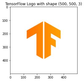 TensorFlow Addons Image Operations