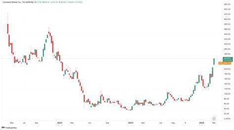 Solana 創始人讚揚 Coinbase 首席執行官的果斷招聘 0x資訊
