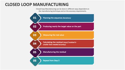Closed Loop Manufacturing Powerpoint Presentation Slides Ppt Template