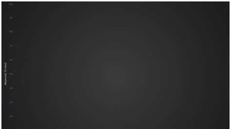 codepen a pen by scichart js official