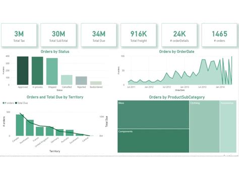 An Awesome Data Visualization A Great PowerBI Tableau Dashboard Upwork