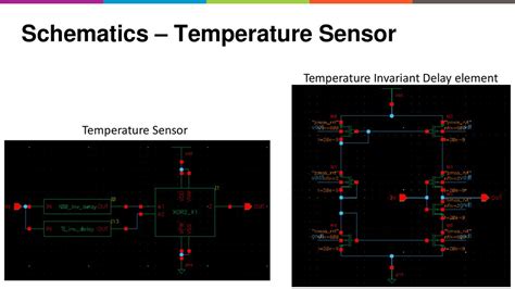 Dynamic Frequency Scaling Using On Chip Thermal Sensors In ASAP Nm Predictive PDK Vaibhav