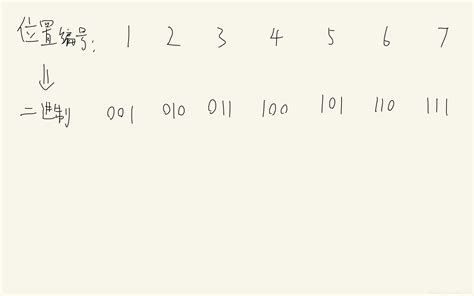74汉明码编码原理及其c实现 Csdn博客