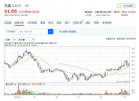 季底作帳行情增溫 投信9月續買元晶、仁寶、永豐金 自由財經