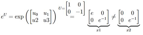 Sympys `subs` Function Does Not Work Correctly With `exp` Stack Overflow