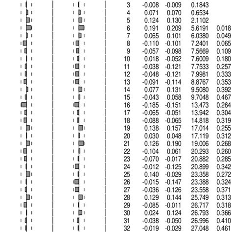 Acf And Pacf Plot Of The Chosen Sarima Model Download Scientific Diagram