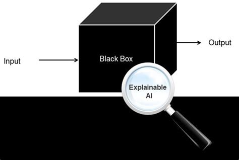 Unveiling Ais Inner Workings Embracing Transparency Through