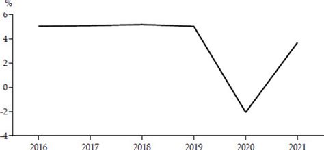Full Article Womens Roles In The Indonesian Economy During The COVID 19 Pandemic