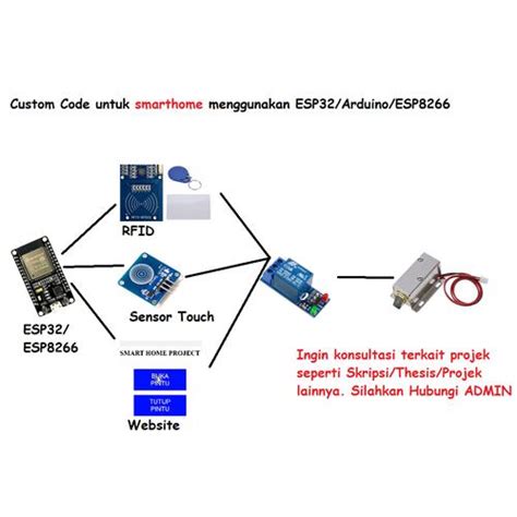 Jual Custom Code Untuk Smarthome Menggunakan Esp32arduinoesp8266 2