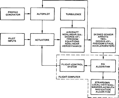 Figure 12 From Failure Detection And Isolation Analysis Of A Redundant