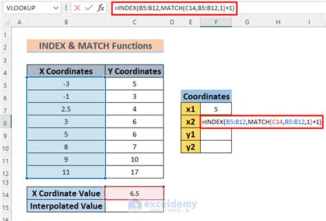 How To Interpolate Between Two Values In Excel 6 Ways