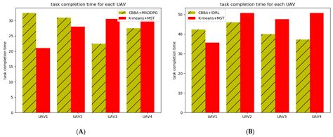 Cooperative Search Method For Multiple Uavs Based On Deep Reinforcement