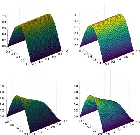 Figure 12 From Automatic Stabilization Of Finite Element Simulations