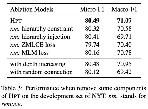 Hpt Hierarchy Aware Prompt Tuning For Hierarchical Text Classification