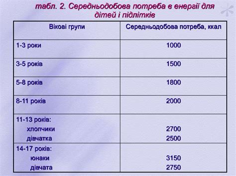 Режим харчування підлітків презентация онлайн