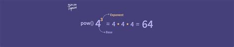 Pow In Python Scaler Topics