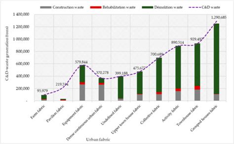 Resources An Open Access Journal From Mdpi